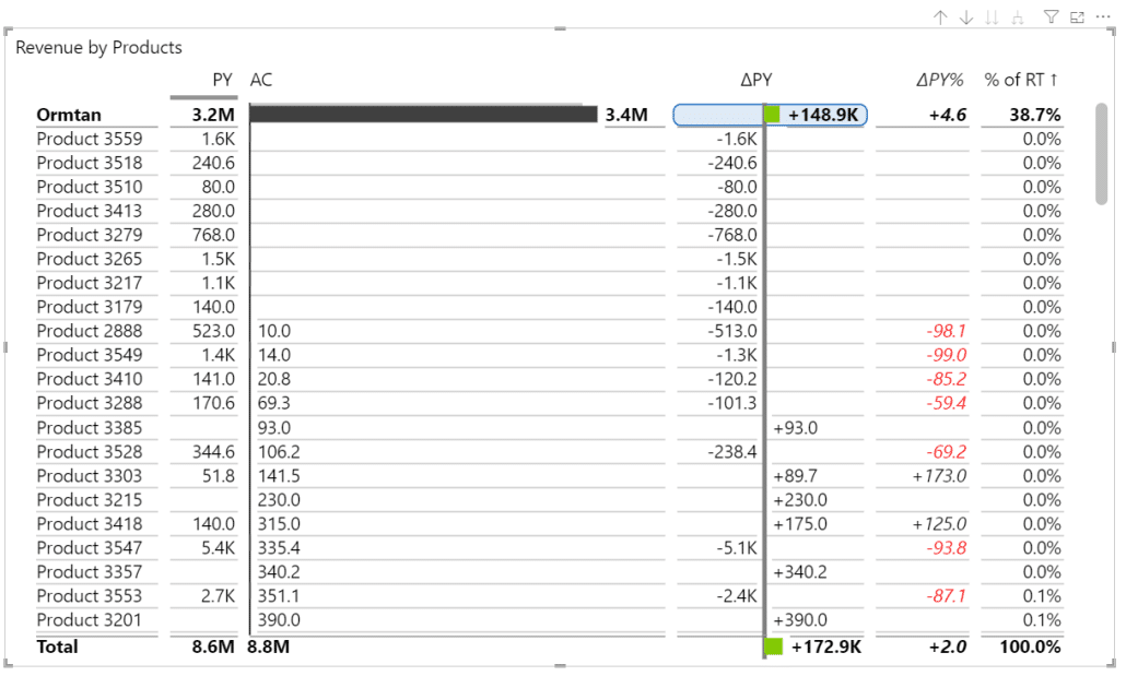 The Future of Data Storytelling: Actionable Intelligence [AI, Power BI, and Office] - Zebra BI