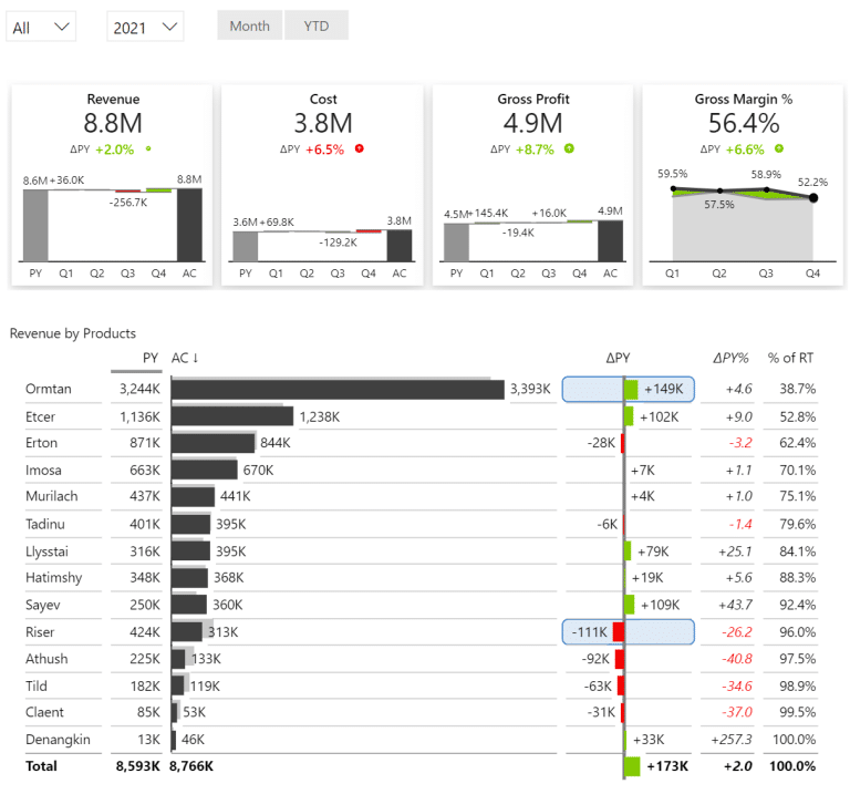 The Future of Data Storytelling: Actionable Intelligence [AI, Power BI ...
