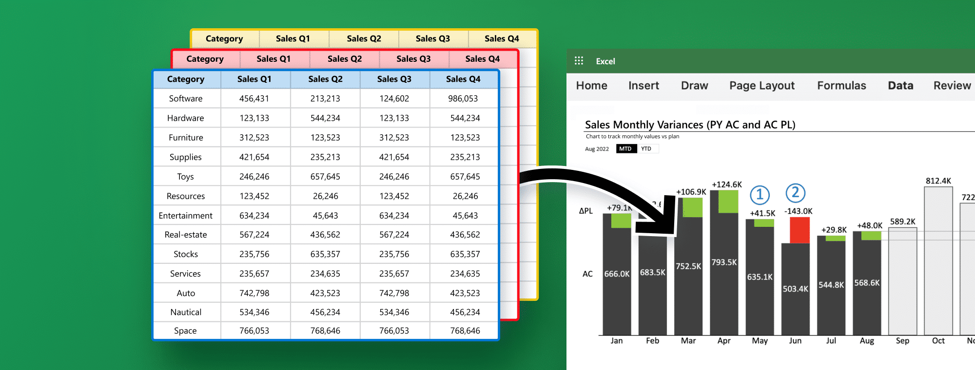 How To Put A Chart On A Different Sheet In Excel Infoupdate How To Put A Chart On A Different Sheet In Excel Infoupdate