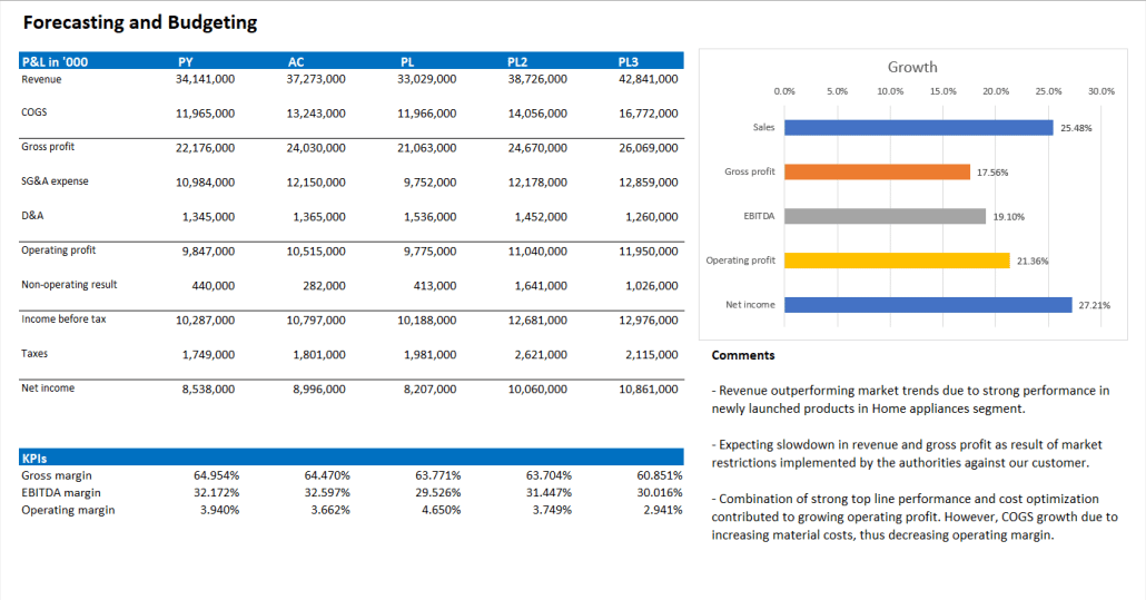 Data Visualization Trends 2025: Don't Get Left Behind – Discover What's ...