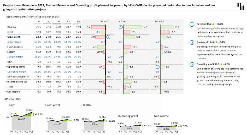 Data Visualization Trends 2025: Don't Get Left Behind – Discover What's ...