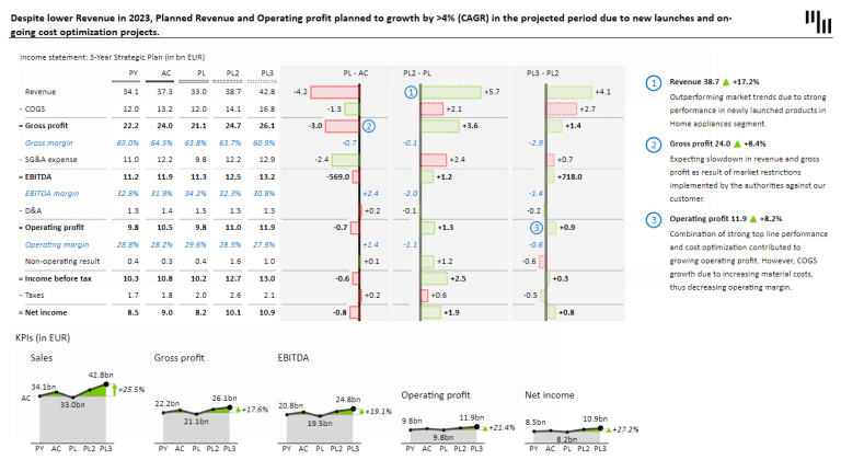 Data Visualization Trends 2025: Don't Get Left Behind – Discover What's ...