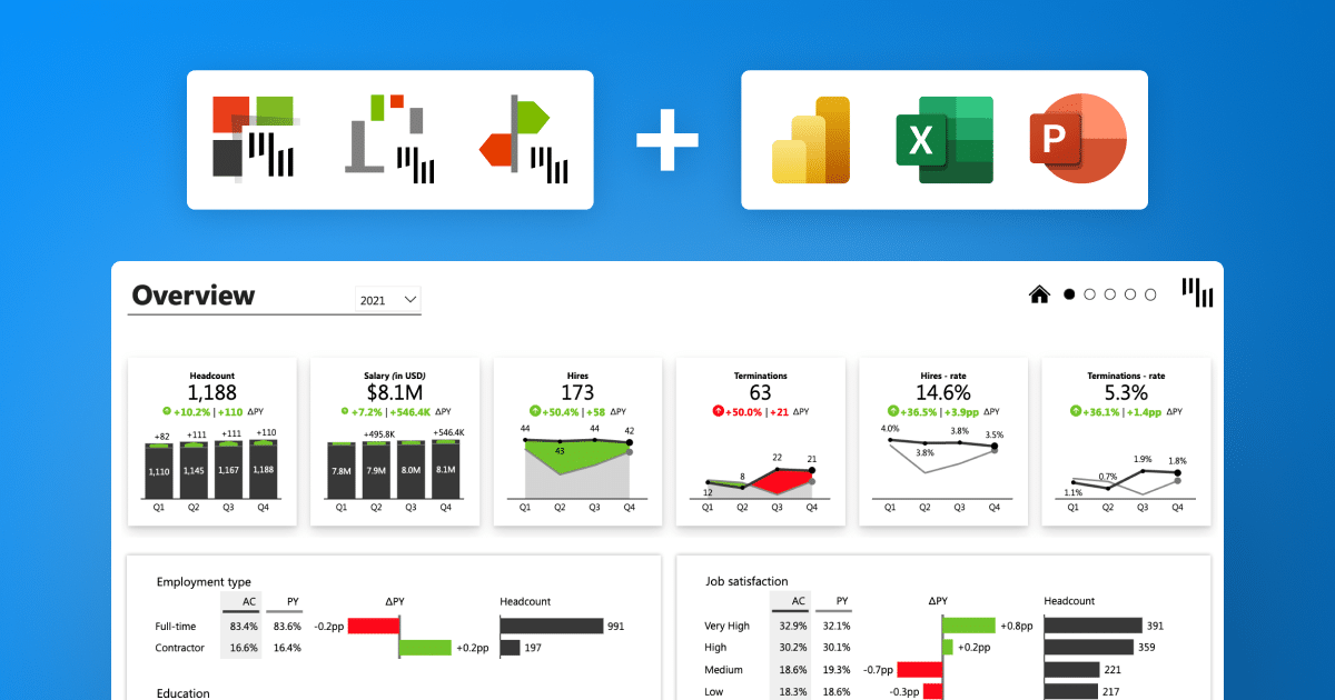 The Best BI Tools in 2025: Finding the Right Fit for Your Data Needs - Zebra BI