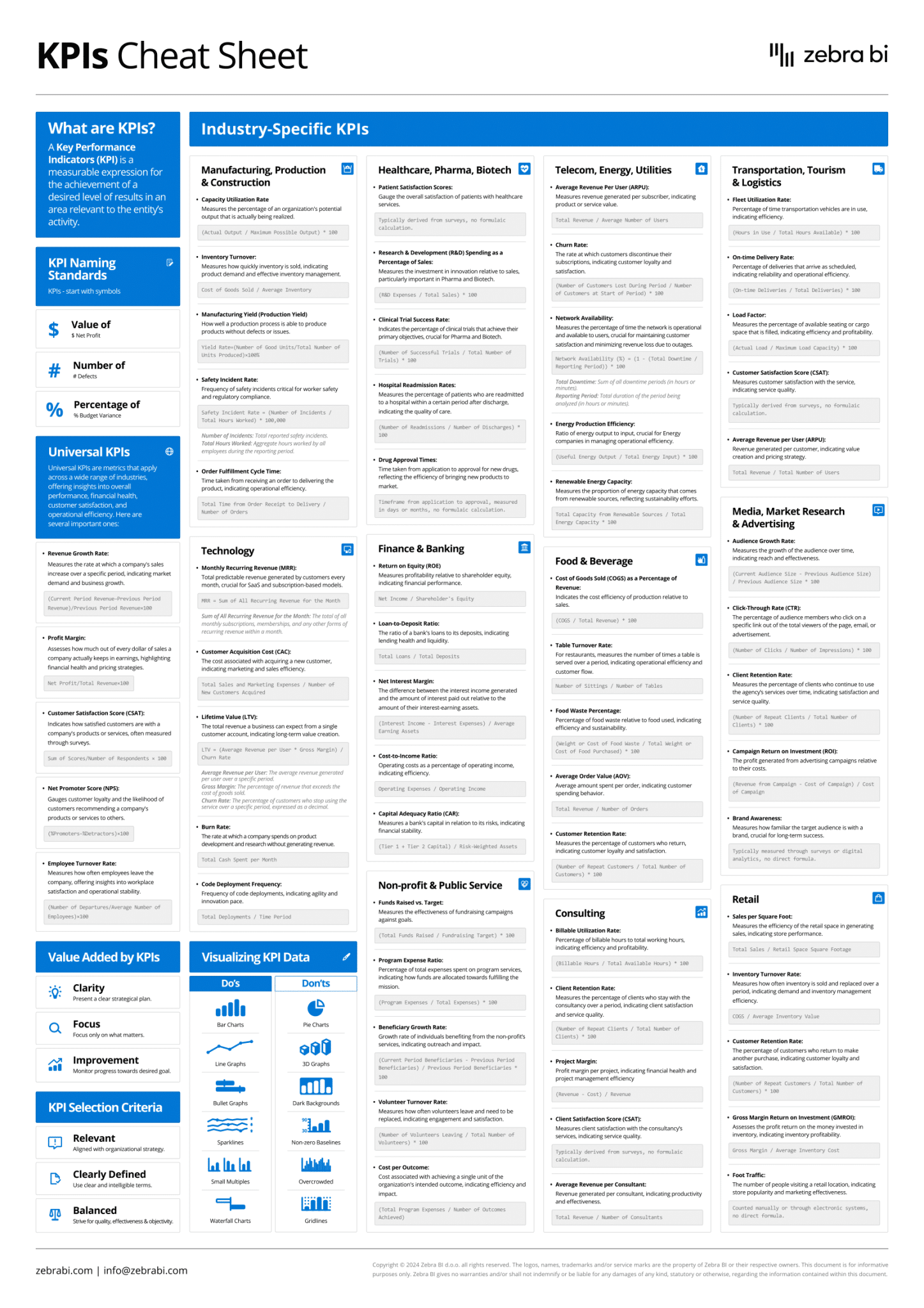 Understanding Business Insights: The Ultimate KPI Cheat Sheet - Zebra BI