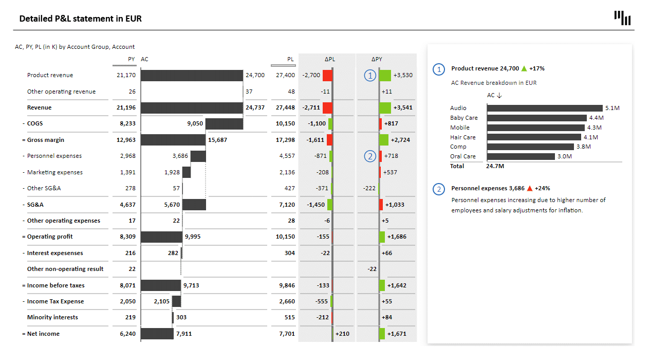 Data Visualization Trends 2025: Don't Get Left Behind – Discover What's ...