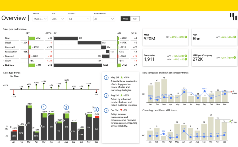 Inventory monitoring and management Power BI dashboard Template - Zebra BI