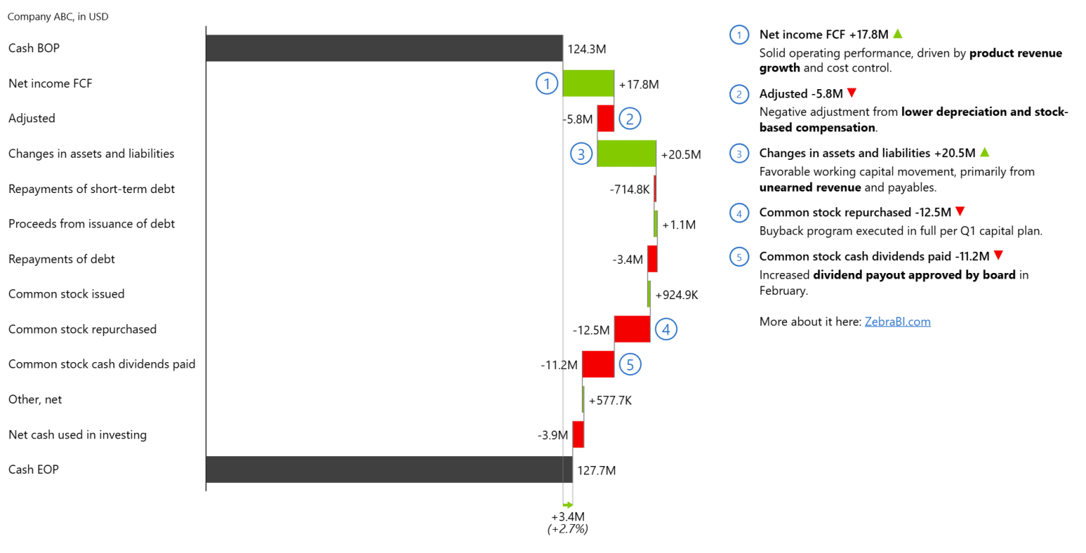 How to Create an Income Statement in Power BI - Zebra BI
