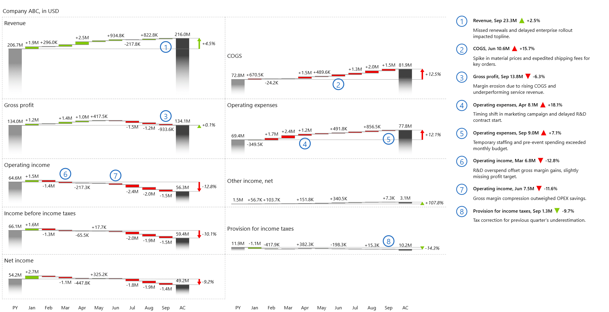 How to Create an Income Statement in Power BI - Zebra BI