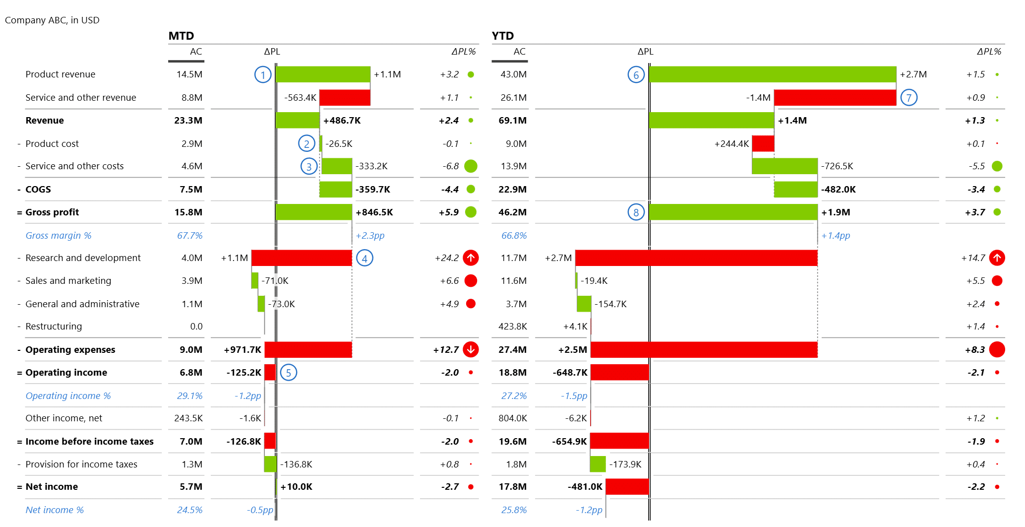 How to Create an Income Statement in Power BI - Zebra BI