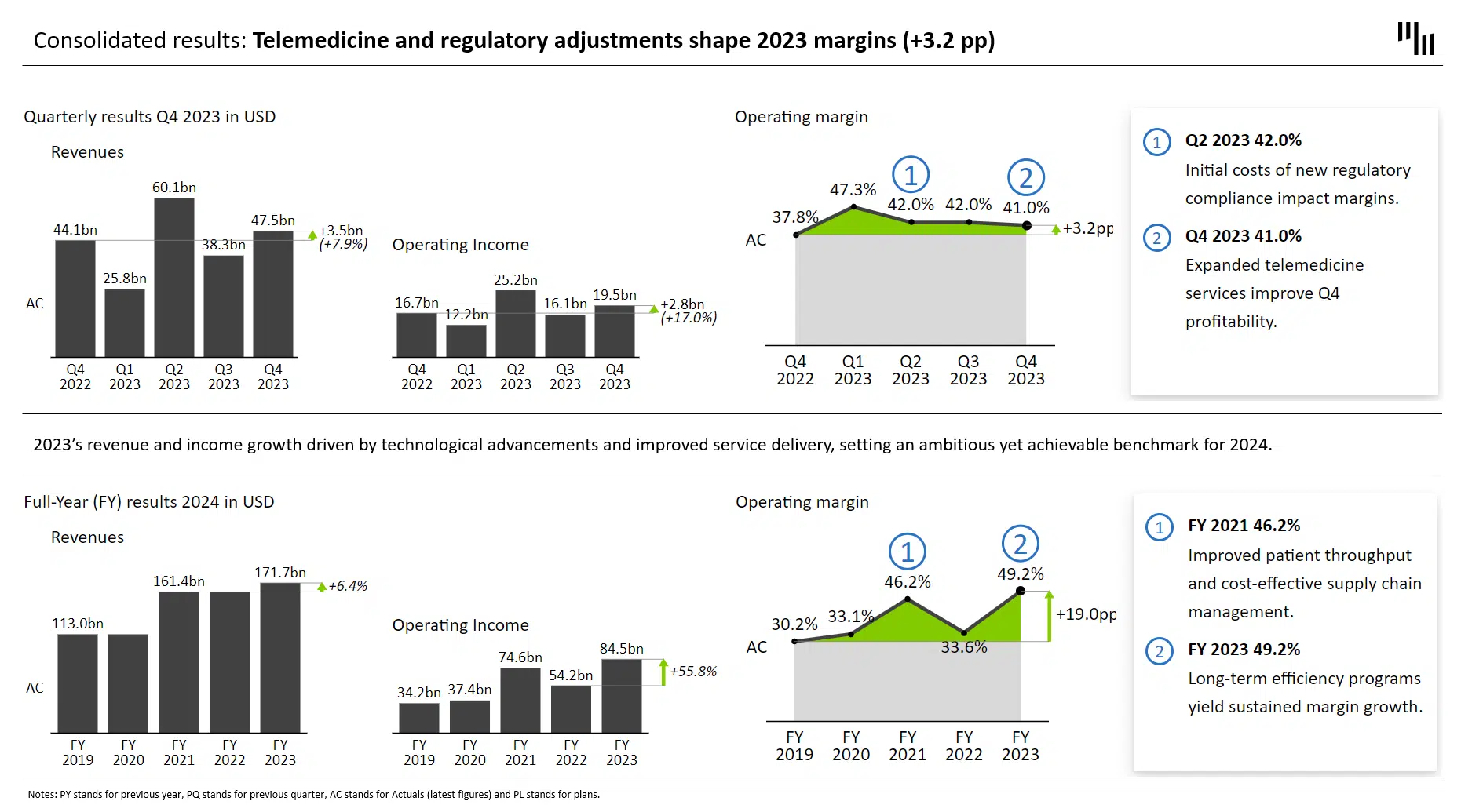 Earnings Call Presentation PowerPoint Template - Zebra BI