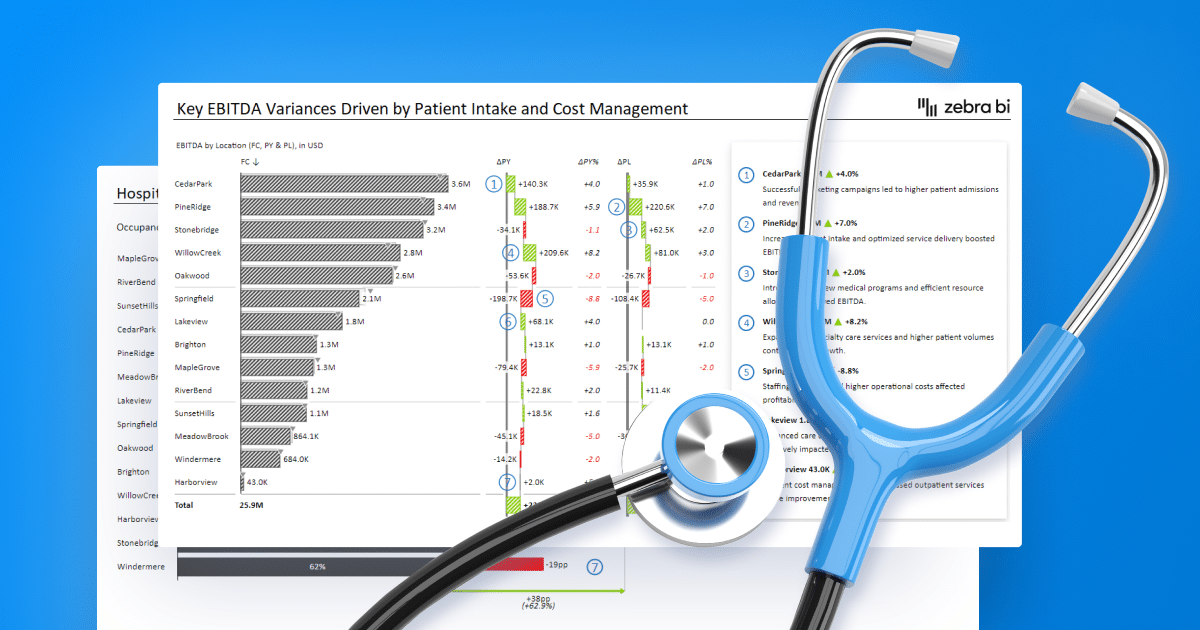 Healthcare use cases in data visualization and reporting