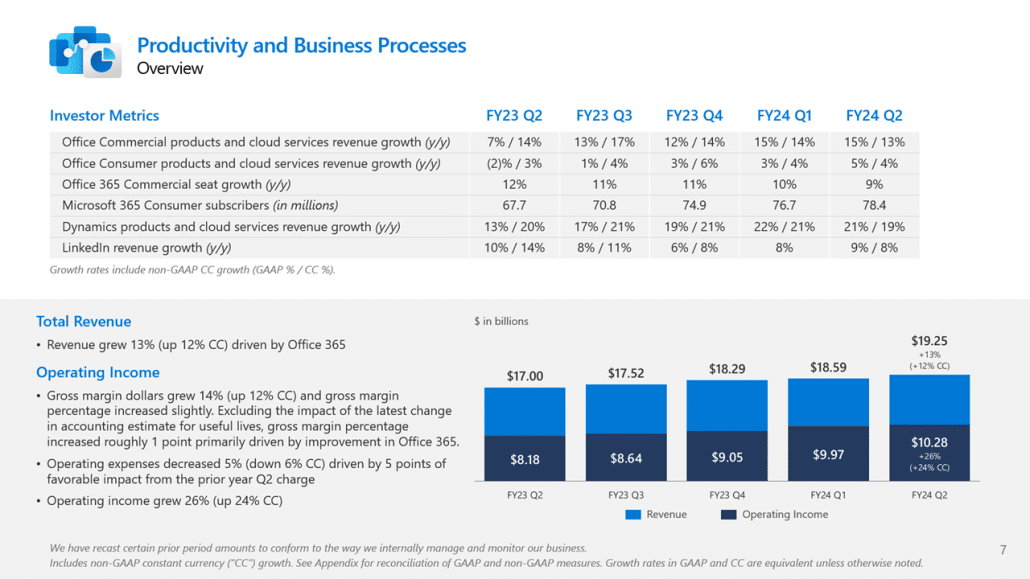Data Storytelling Made Simple: Adding Comments in Power BI with Zebra ...