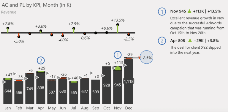 Data Storytelling Made Simple Adding Comments In Power Bi With Zebra