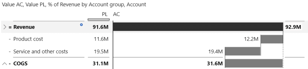 Data Storytelling Made Simple: Adding Comments in Power BI with Zebra ...