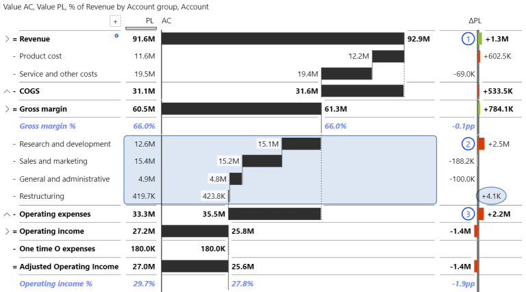 Data Storytelling Made Simple Adding Comments In Power Bi With Zebra