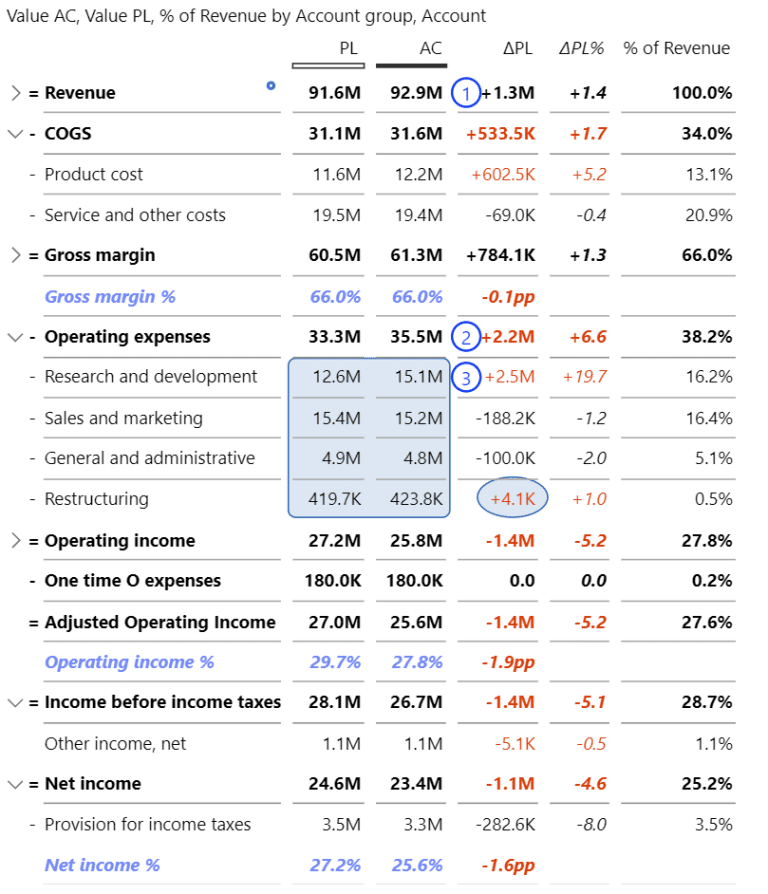 Data Storytelling Made Simple: Adding Comments in Power BI with Zebra BI - Zebra BI