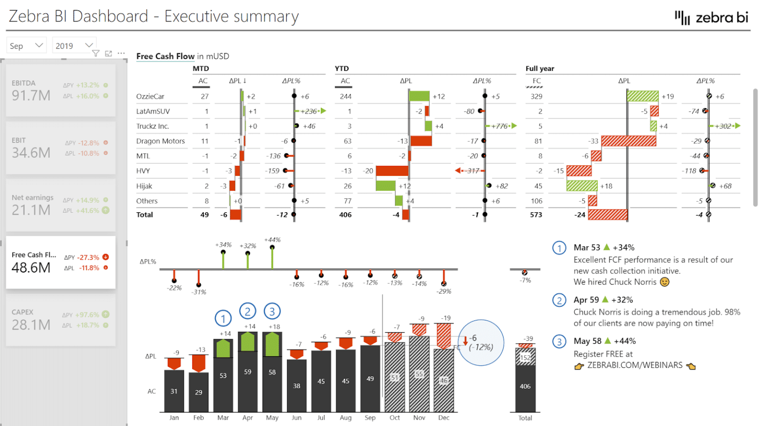 Data Storytelling Made Simple: Adding Comments in Power BI with Zebra ...