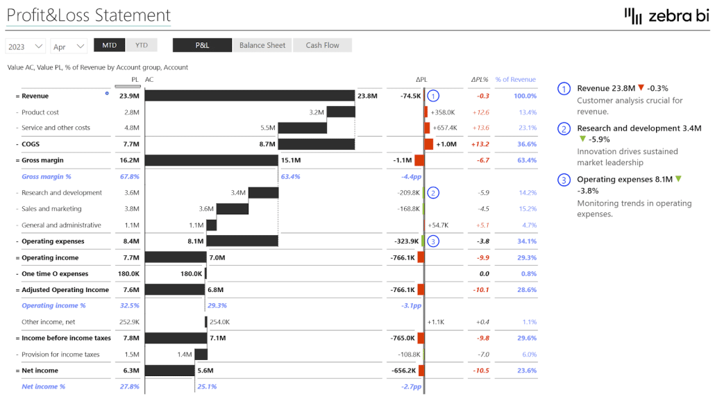 Data Storytelling Made Simple: Adding Comments in Power BI with Zebra ...