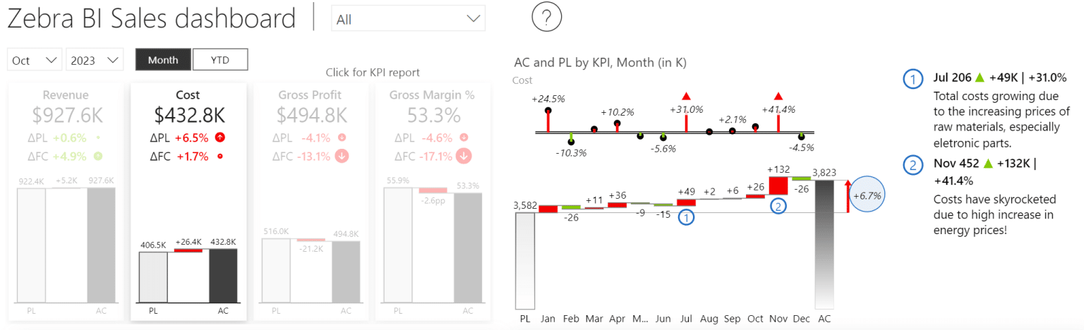 Data Storytelling Made Simple Adding Comments In Power Bi With Zebra