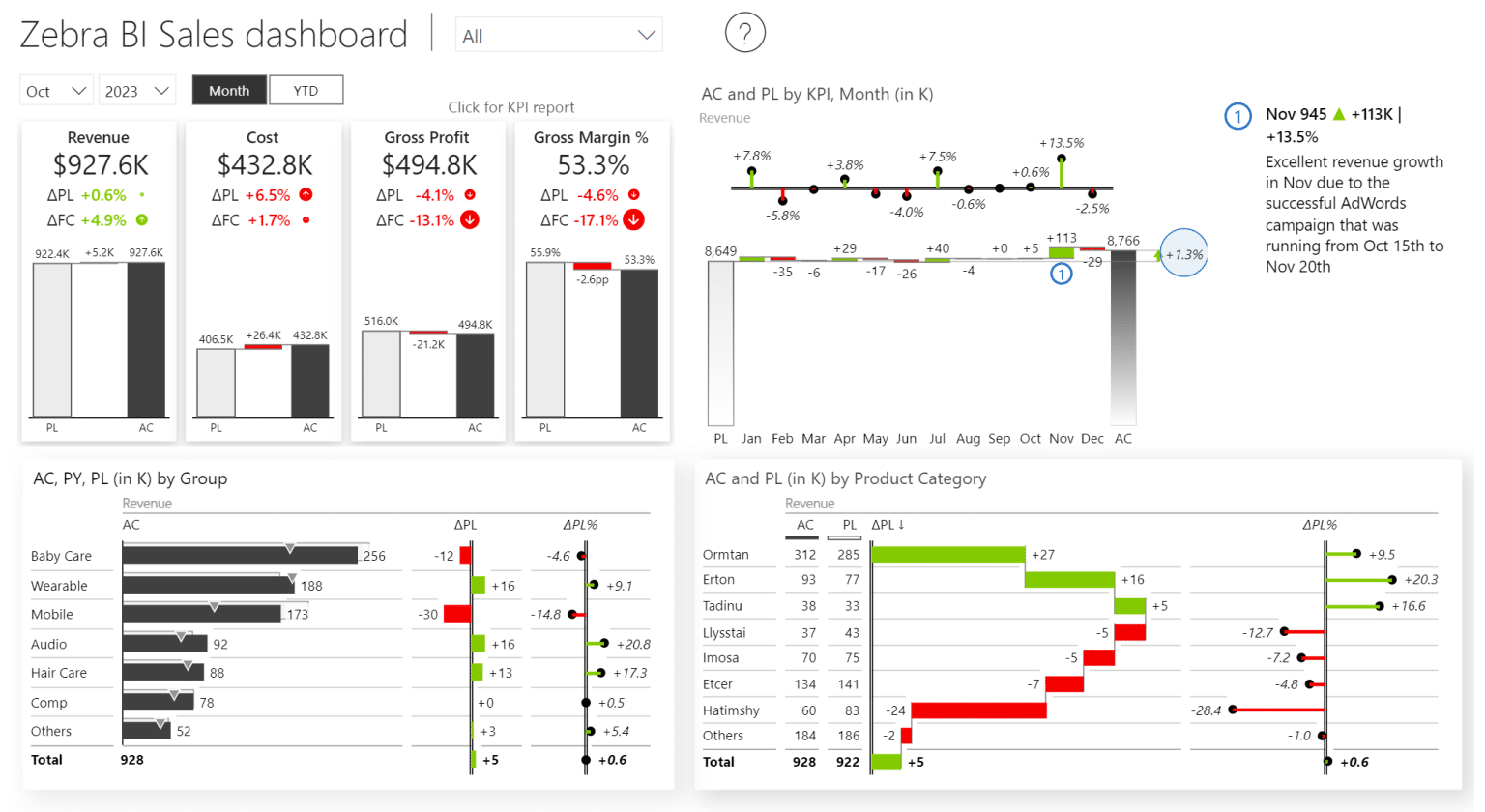 Data Storytelling Made Simple: Adding Comments in Power BI with Zebra BI - Zebra BI