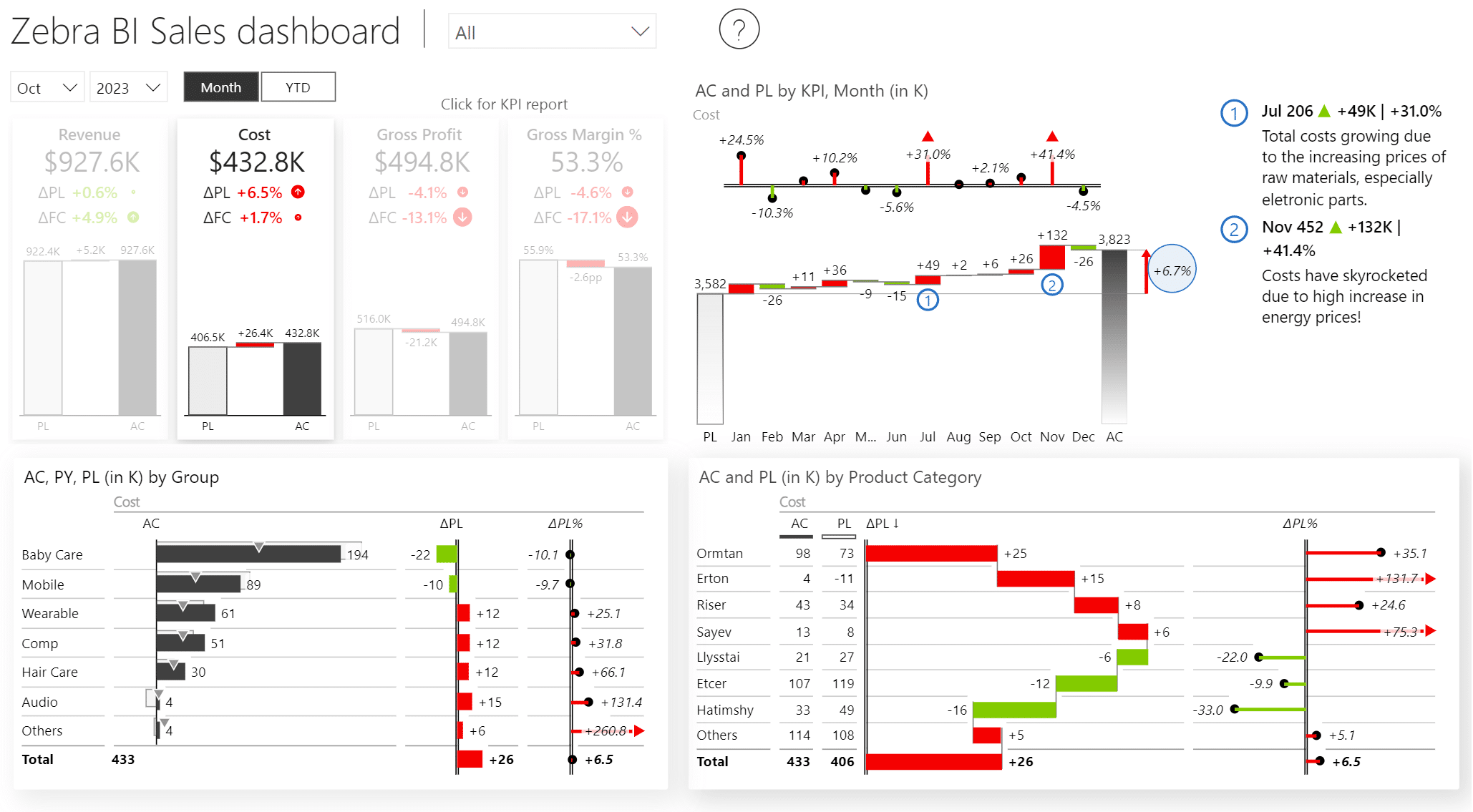 Data Storytelling Made Simple: Adding Comments in Power BI with Zebra ...