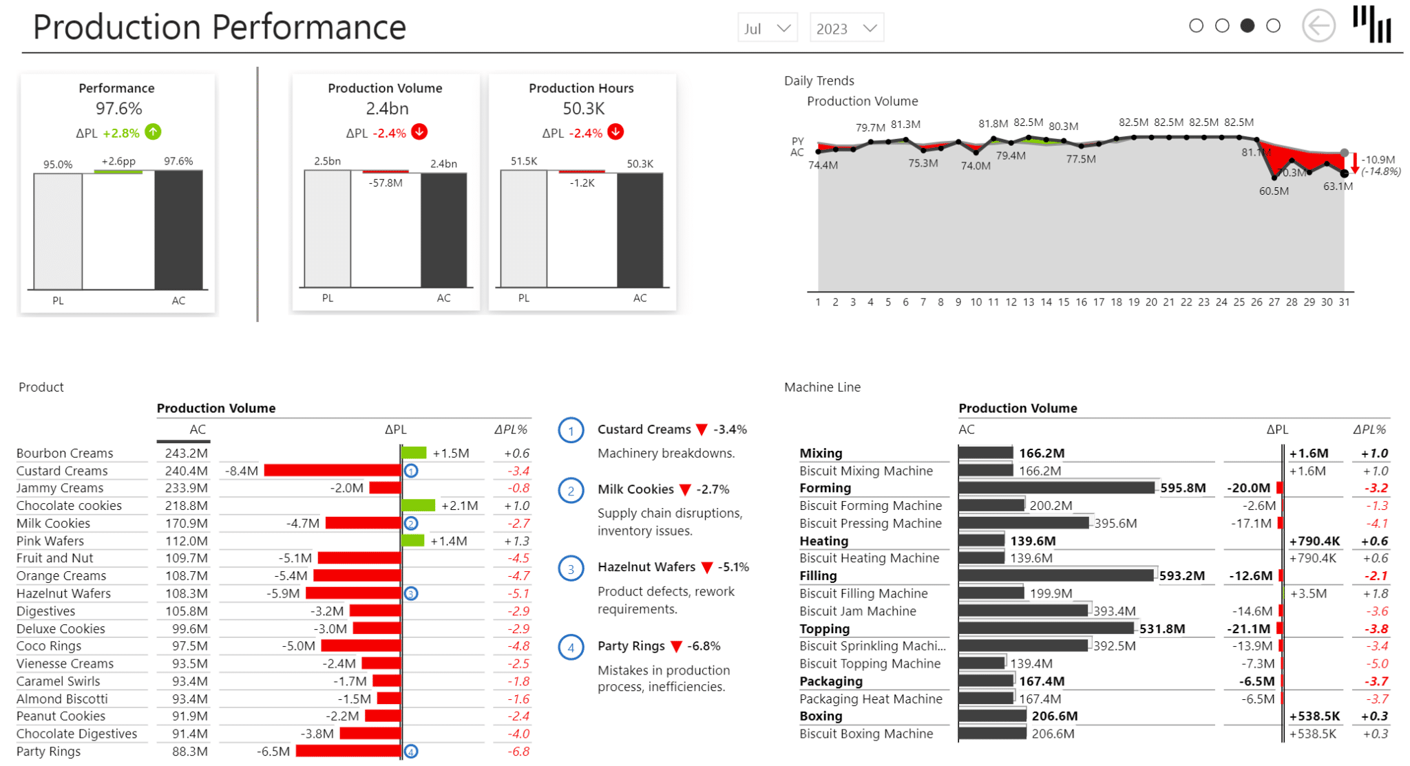 Data Storytelling Made Simple: Adding Comments in Power BI with Zebra ...