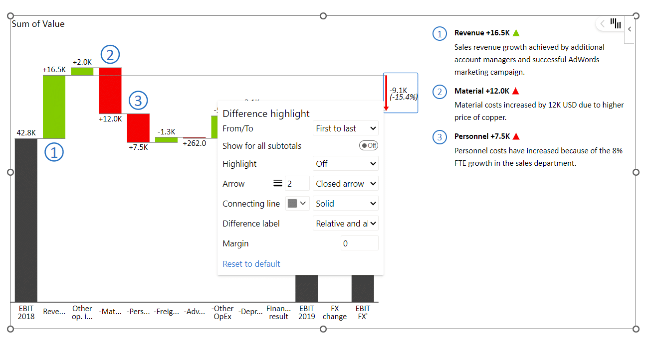 Zebra BI Charts: The 2025 Benchmark for Exceptional Data Visualization ...