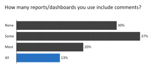 Data Storytelling Made Simple: Adding Comments in Power BI with Zebra ...