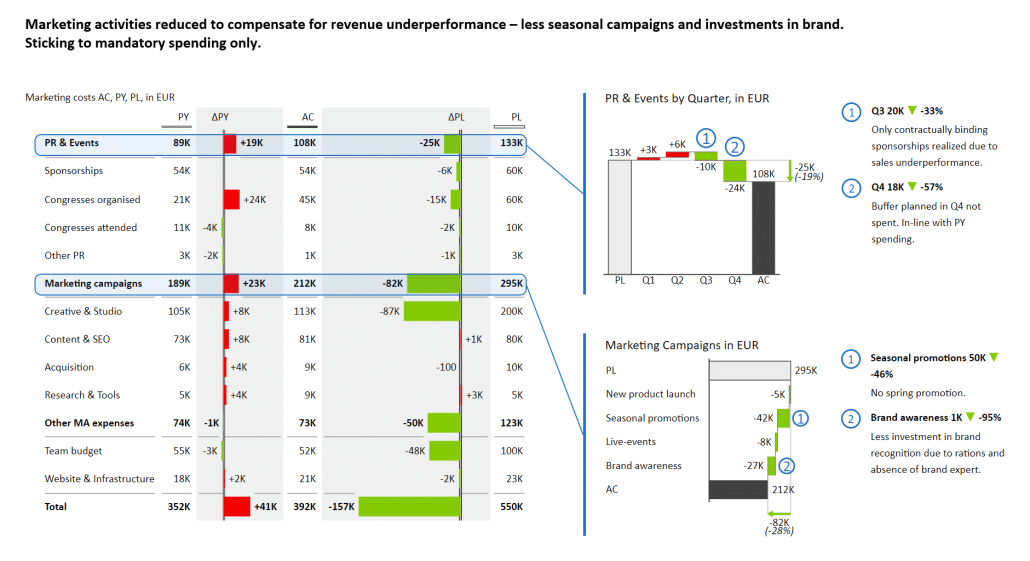 Data Storytelling Made Simple: Adding Comments in Power BI with Zebra ...