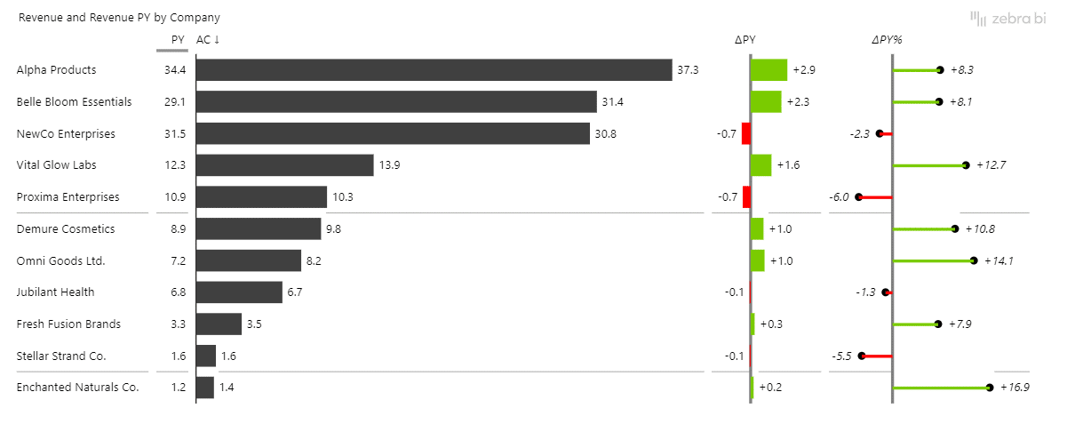 Mastering Brand and Product Portfolio in Power BI - Zebra BI