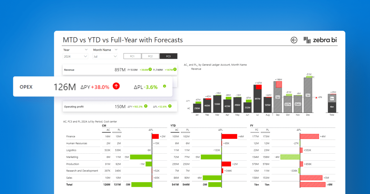 Sharing Cost Analysis Insights: A Guide