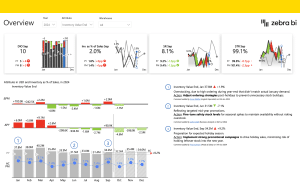 Cost Management Power BI Template - Zebra BI