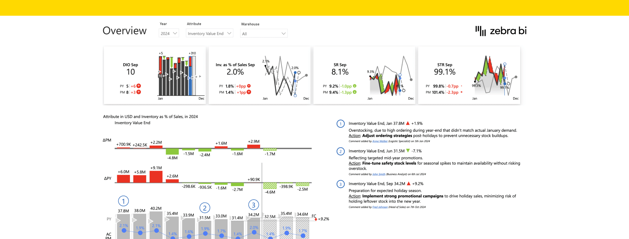 Inventory monitoring and management Power BI dashboard Template - Zebra BI