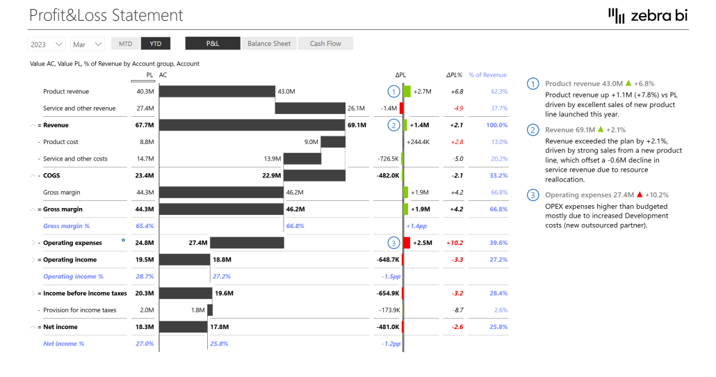 How to Overcome Power BI Financial Statements Limitations
