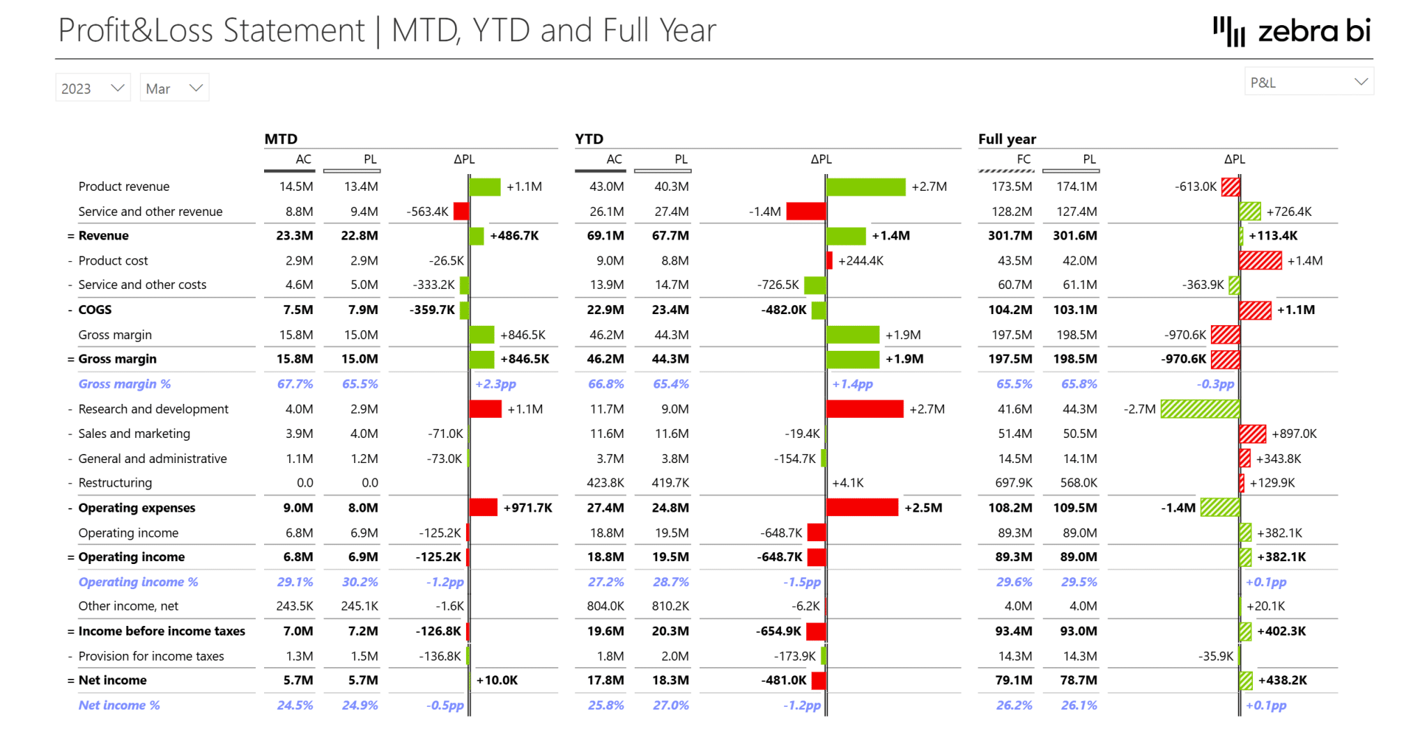How to Overcome Power BI Financial Statements Limitations