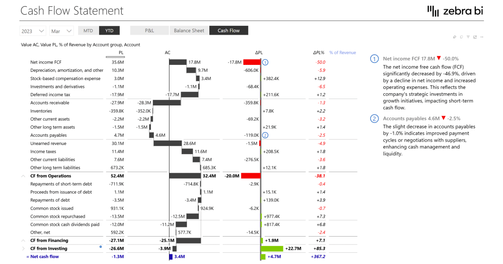 How to Overcome Power BI Financial Statements Limitations