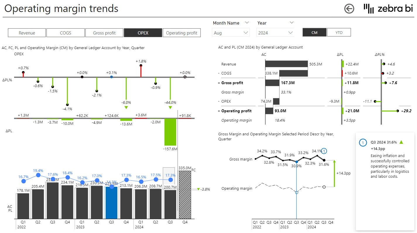 Master Cost Management: Elevate Reporting, Tracking, and Efficiency ...