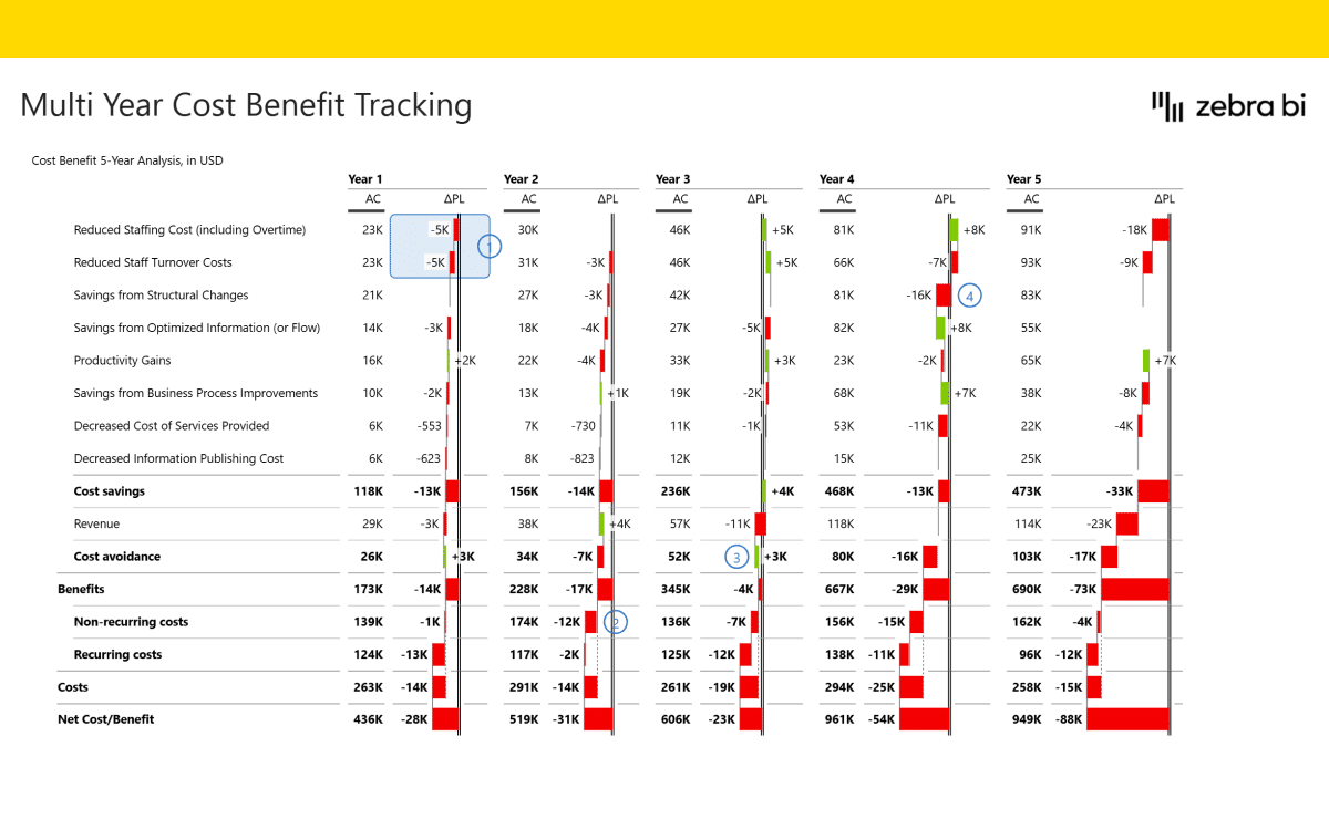 Inventory monitoring and management Power BI dashboard Template - Zebra BI
