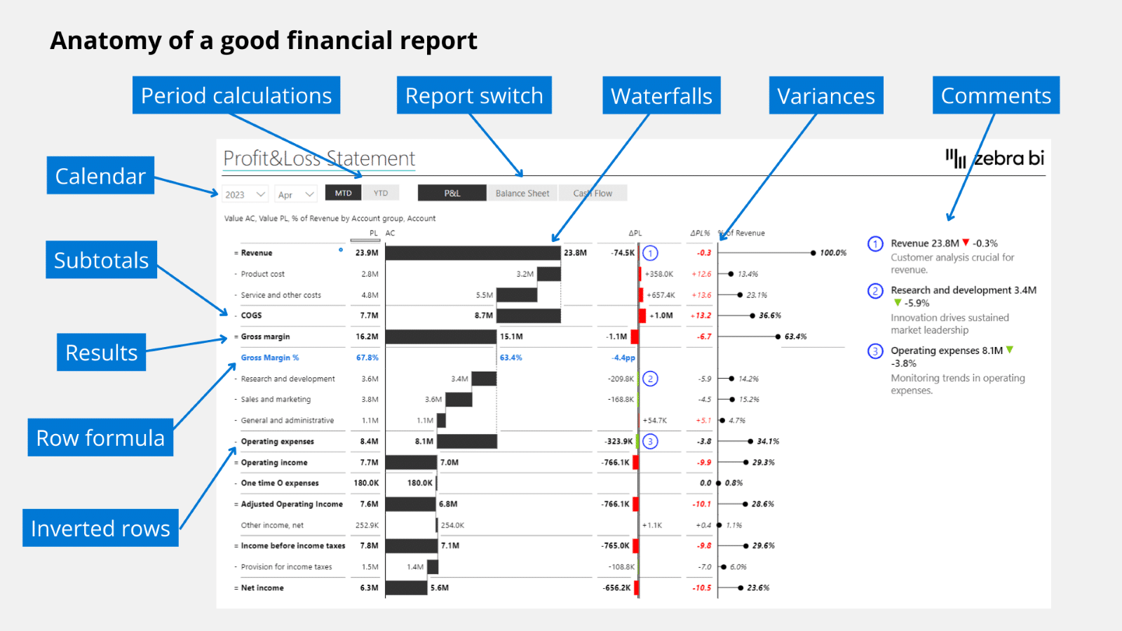 The Office of the CFO in 2025: Beyond Financial Reporting