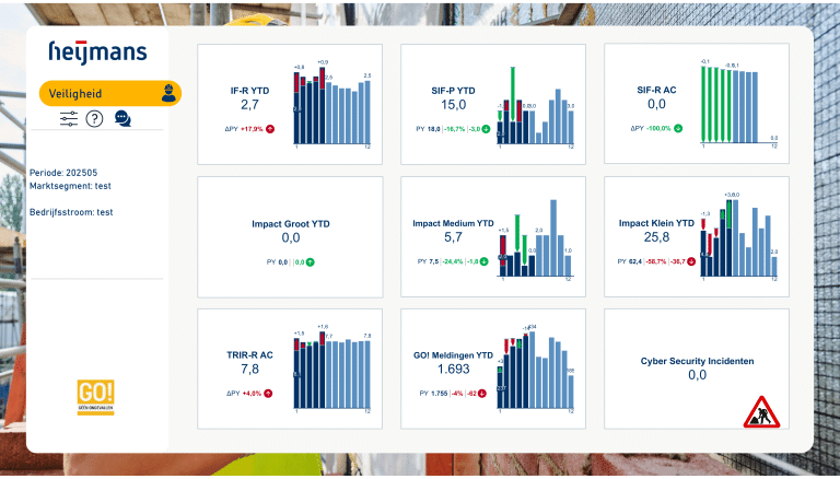 How Heijmans turned financial data into a strategic advantage - Zebra BI