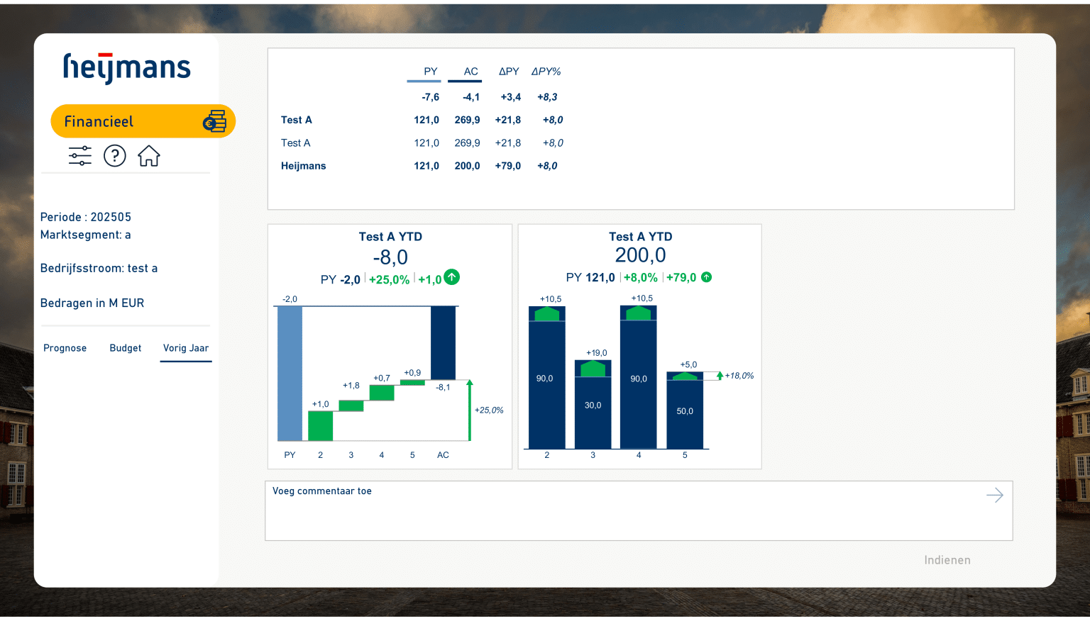 How Heijmans turned financial data into a strategic advantage - Zebra BI