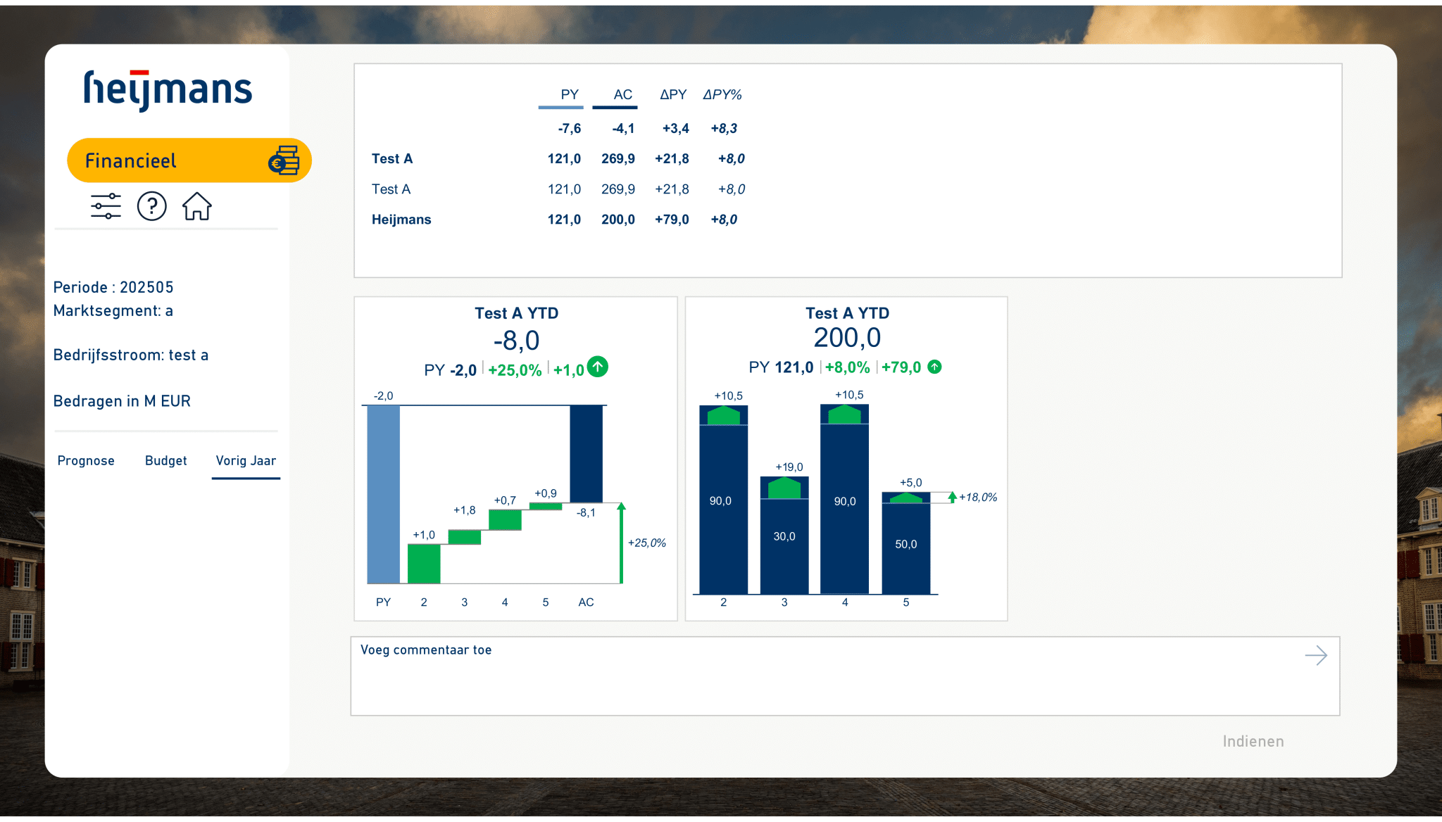 How Heijmans turned financial data into a strategic advantage - Zebra BI