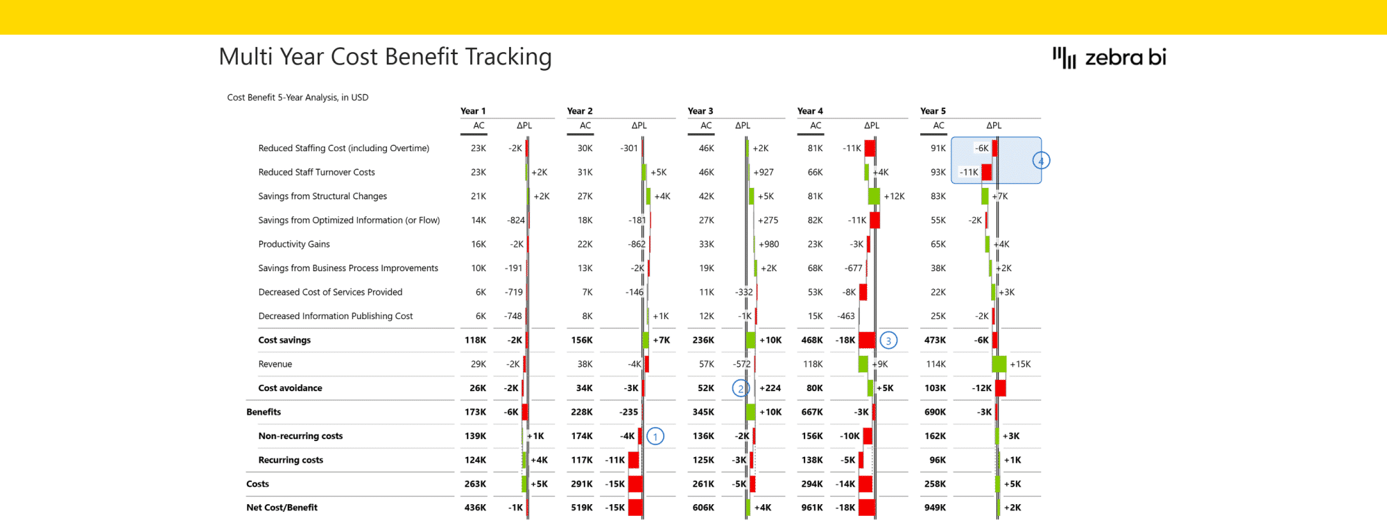 Annual Comparative Statement Power BI Template [Free]