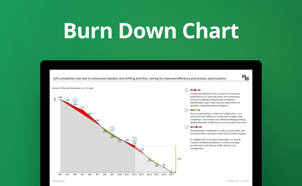 Burndown Chart Excel Template