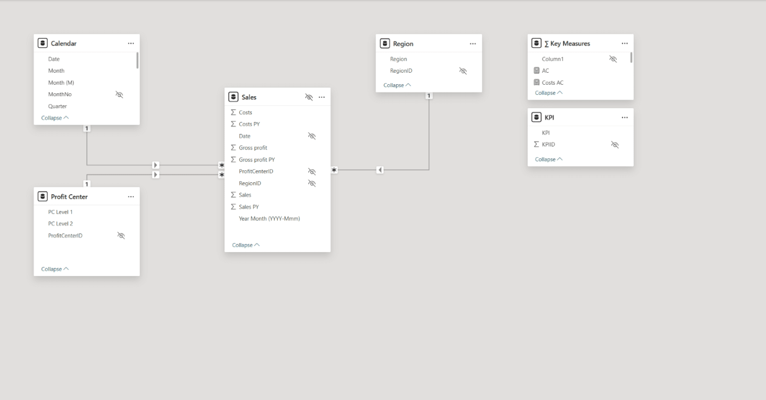 5 Steps to Actionable Reports in Power BI