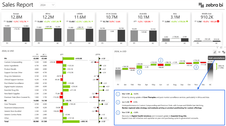 5 Steps to Actionable Reports in Power BI