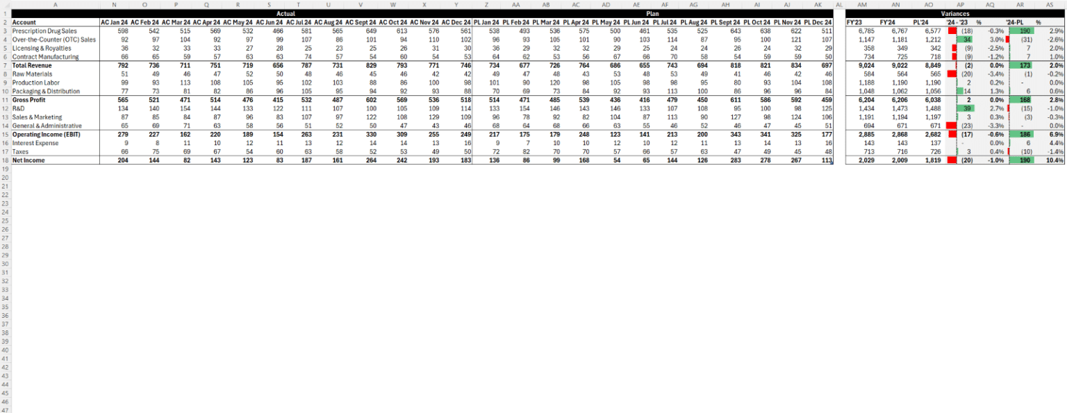 5 Steps to Actionable Reports in Power BI