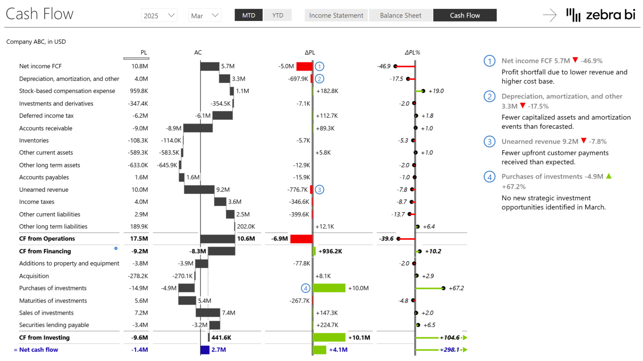 Power BI Financial Dashboards: A Simplified Guide (2026)