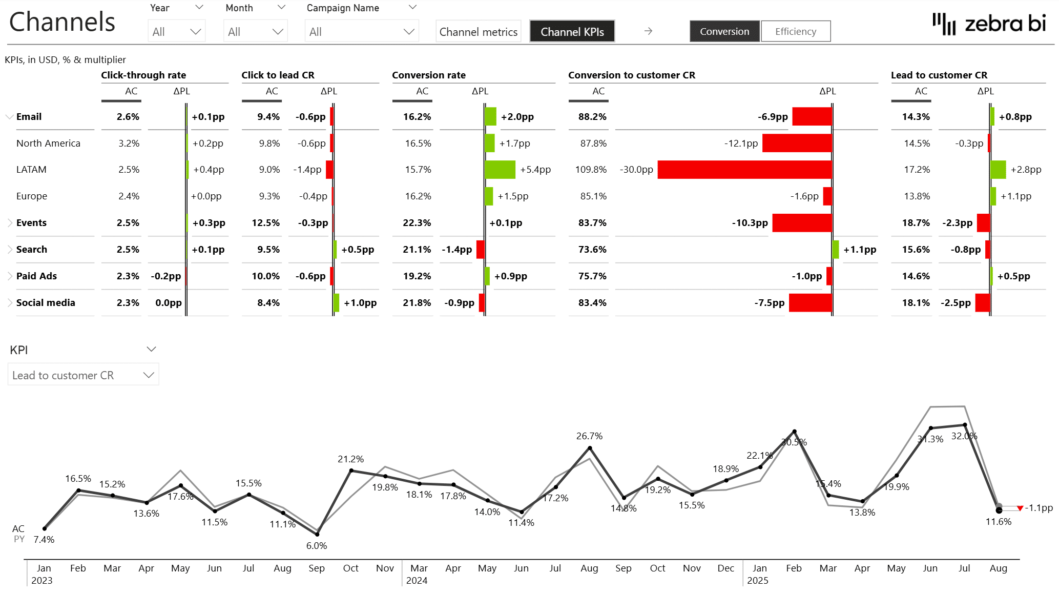 Power BI Sales Dashboards: The Ultimate Guide (Free PBIX)