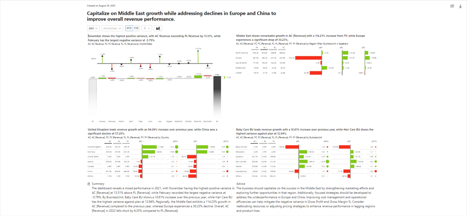 Zebra AI Enhances Microsoft Fabric for Data Analysts